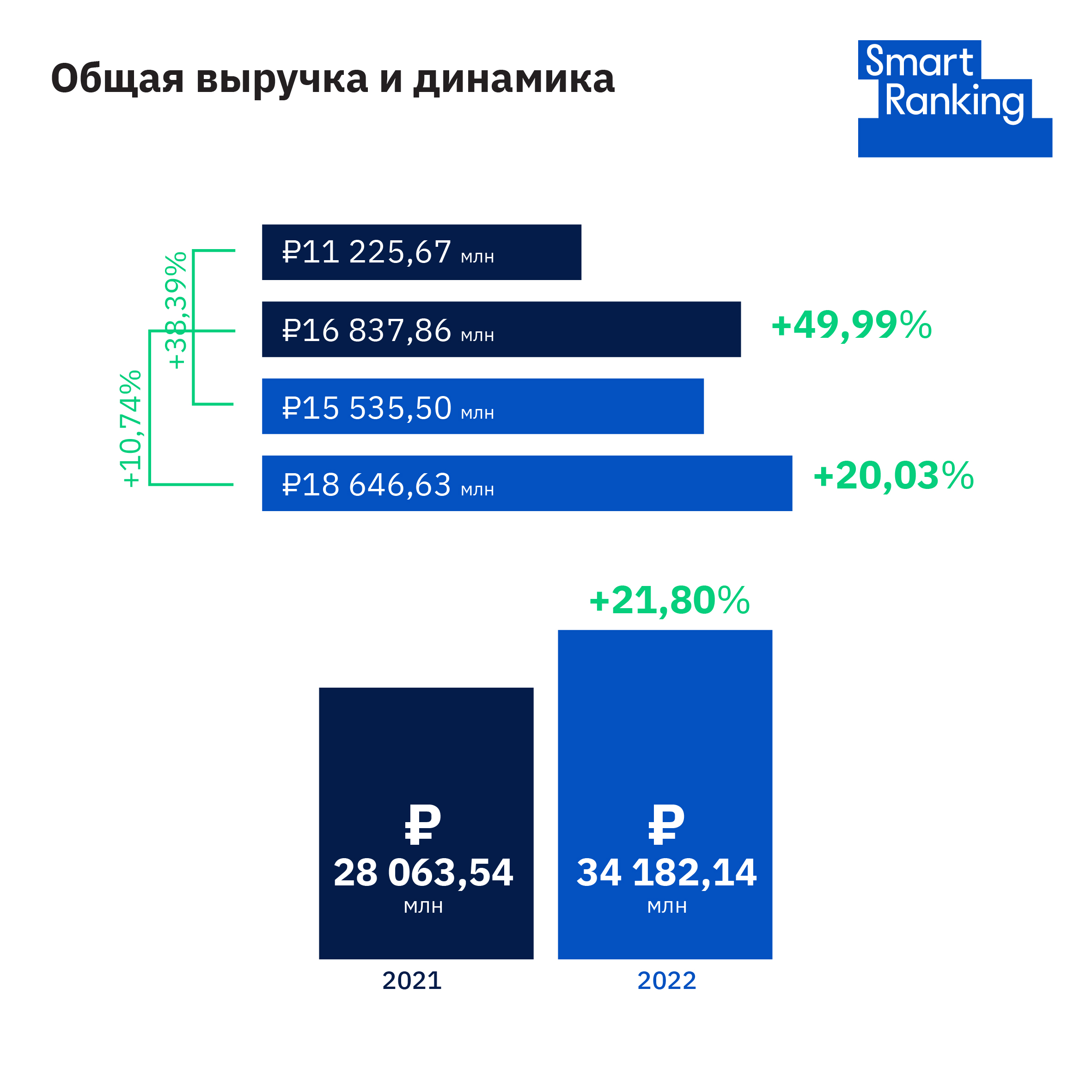 «Бум» российского HR-tech к концу 2023 года. Итоги 2022-го на рынке HR-решений | Тренды | Smart ...